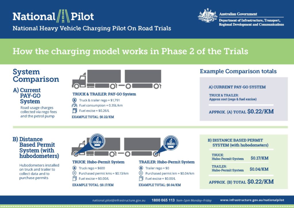 Help shape the future of heavy vehicle road user charges