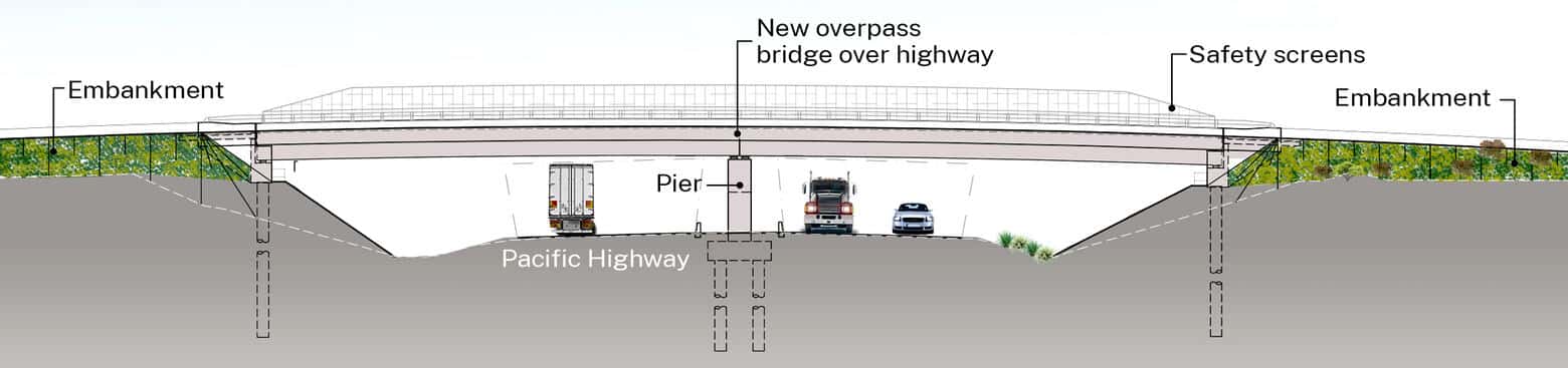 Truckies' input sought for proposed Pacific Highway interchange near Taree