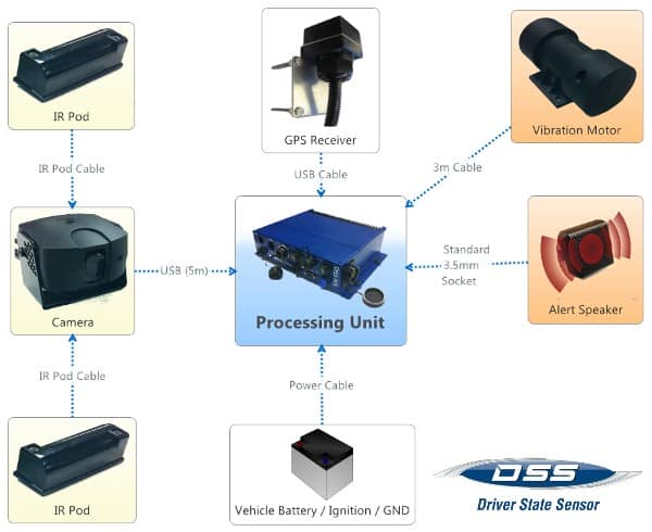 Technology is the key to protecting truck drivers