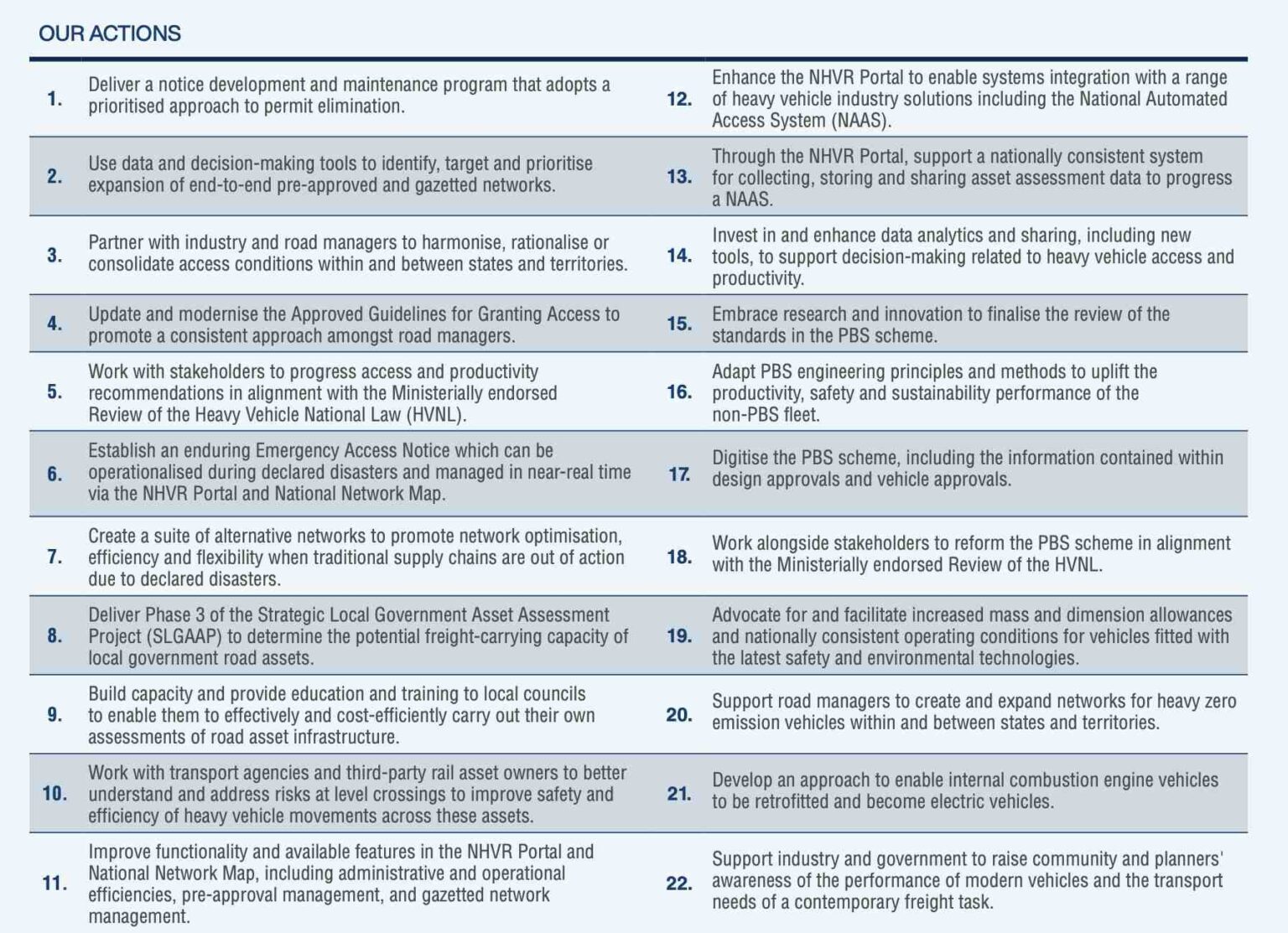 Regulator reveals 22 actions to combat freight challenges