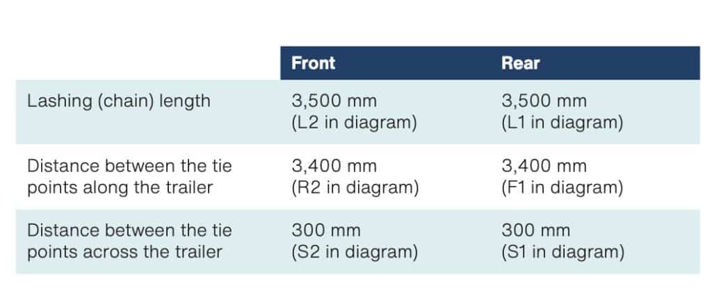 Load restraint case studies: Direct restraint using calculations