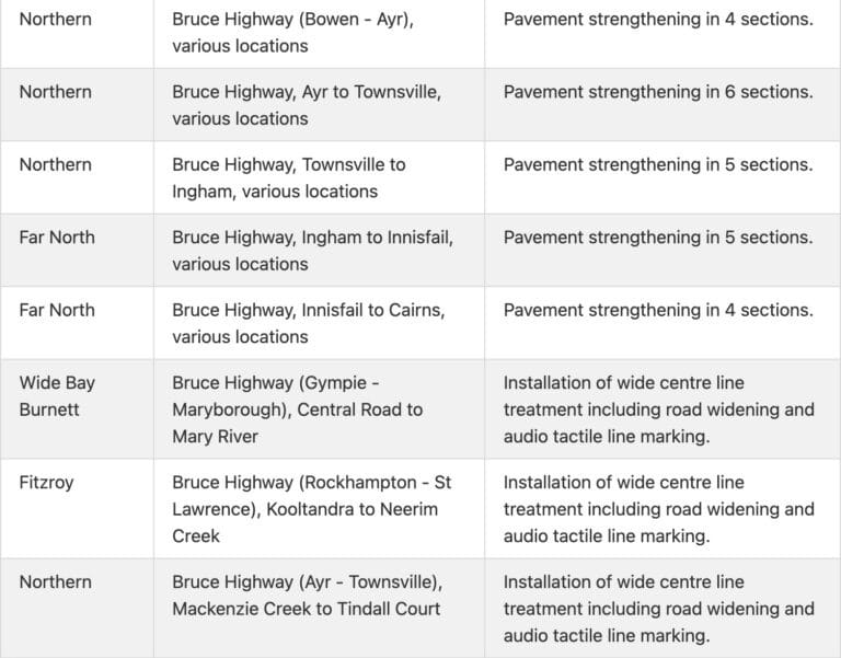 $500 million for 22 new Bruce Highway projects between Gympie and Cairns